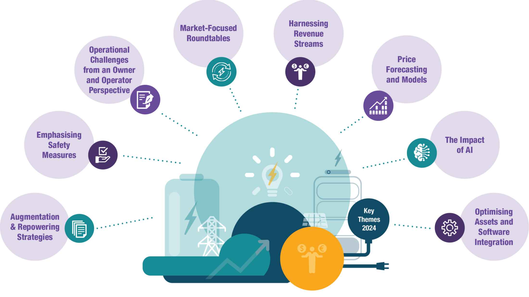 Home page - Battery Summit Europe